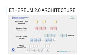 Ethereum 2.0 | PPTX