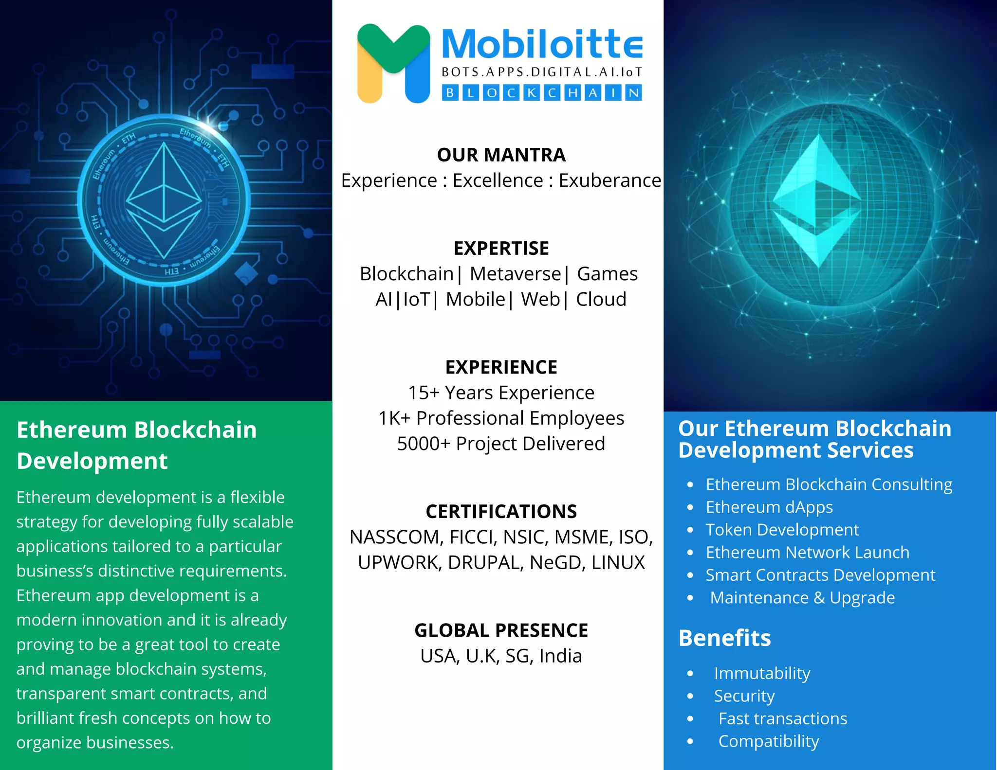 Ethereum App Development | PPT