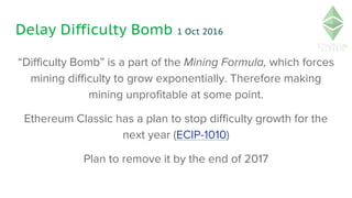 Ethereum Classic Roadmap | PPT