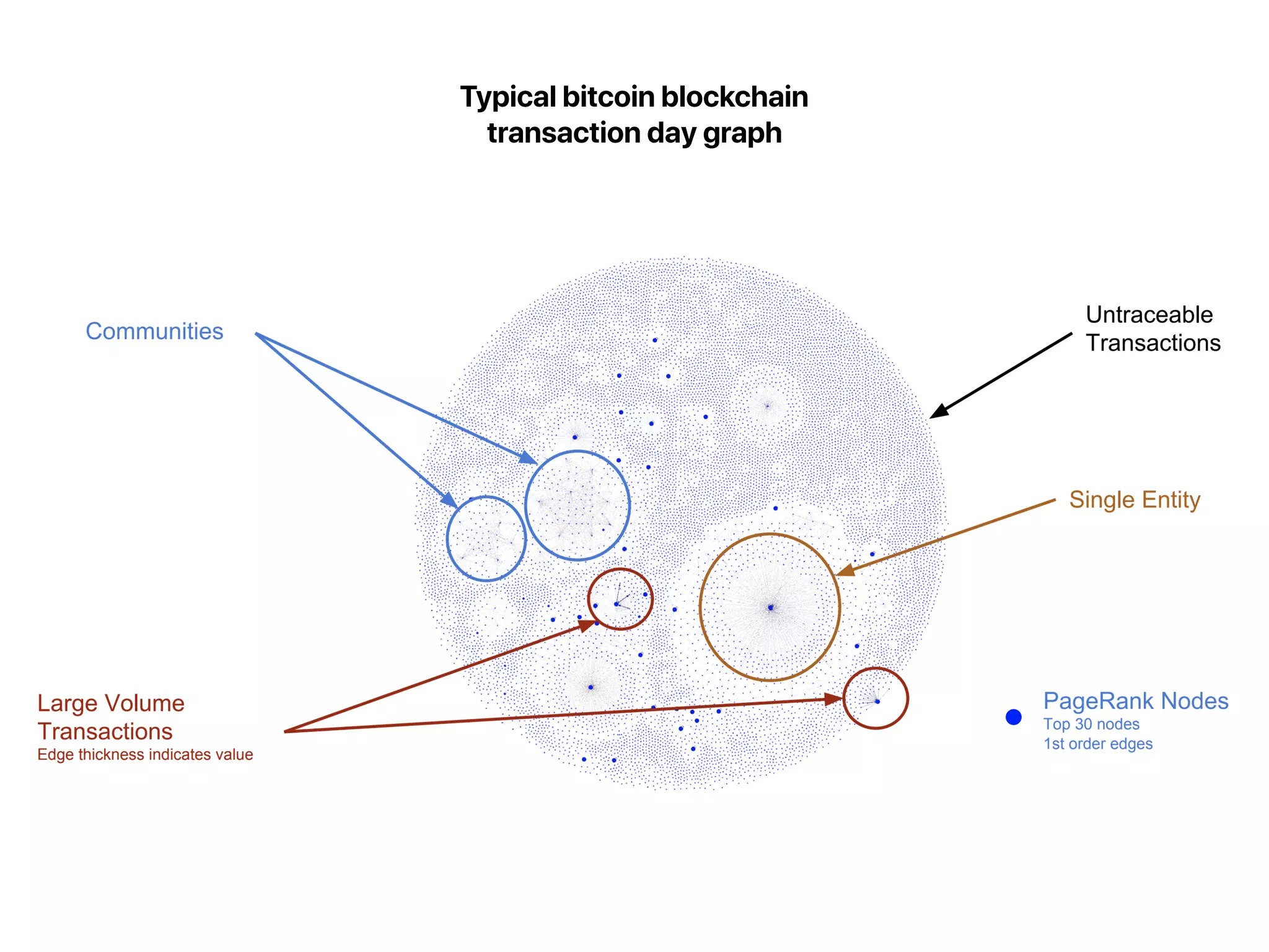 Realtime Blockchain Analysis | PPT