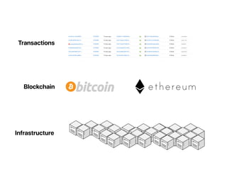 Realtime Blockchain Analysis | PPT