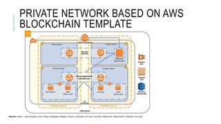 Ethereum in Enterprise.pptx