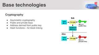 Ethereum Intro | PPT