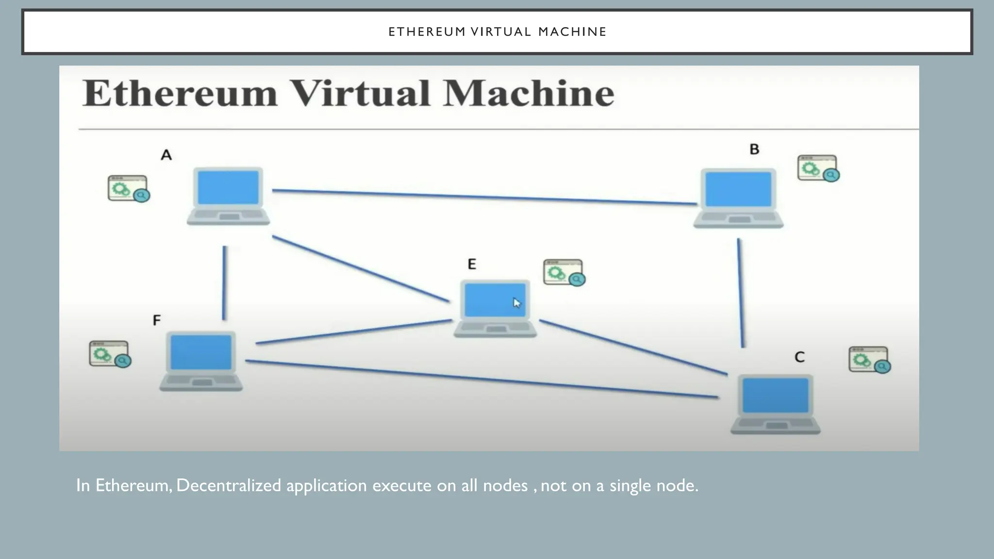 Ethereum Part II: Smart Contract. DApps,EVM,Gas, ICO.pptx