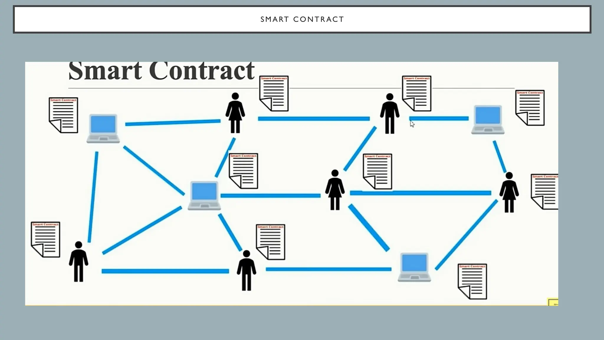 Ethereum Part II: Smart Contract. DApps,EVM,Gas, ICO.pptx