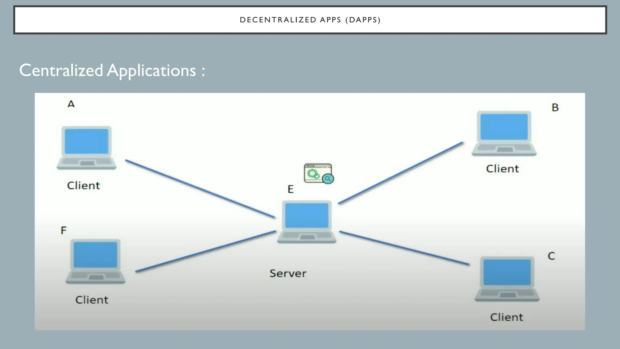 Ethereum Part II: Smart Contract. DApps,EVM,Gas, ICO.pptx