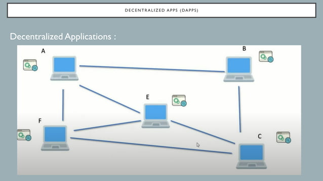 Ethereum Part II: Smart Contract. DApps,EVM,Gas, ICO.pptx