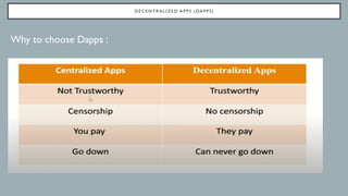 Ethereum Part II: Smart Contract. DApps,EVM,Gas, ICO.pptx