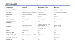 Ethereum vs fabric vs corda | PDF | Computer Software and Applications | Computing
