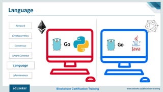 Ethereum vs Hyperledger | Which Blockchain Technology to Choose | Blockchain Training | Edureka ...