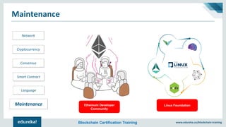Ethereum vs Hyperledger | Which Blockchain Technology to Choose | Blockchain Training | Edureka ...