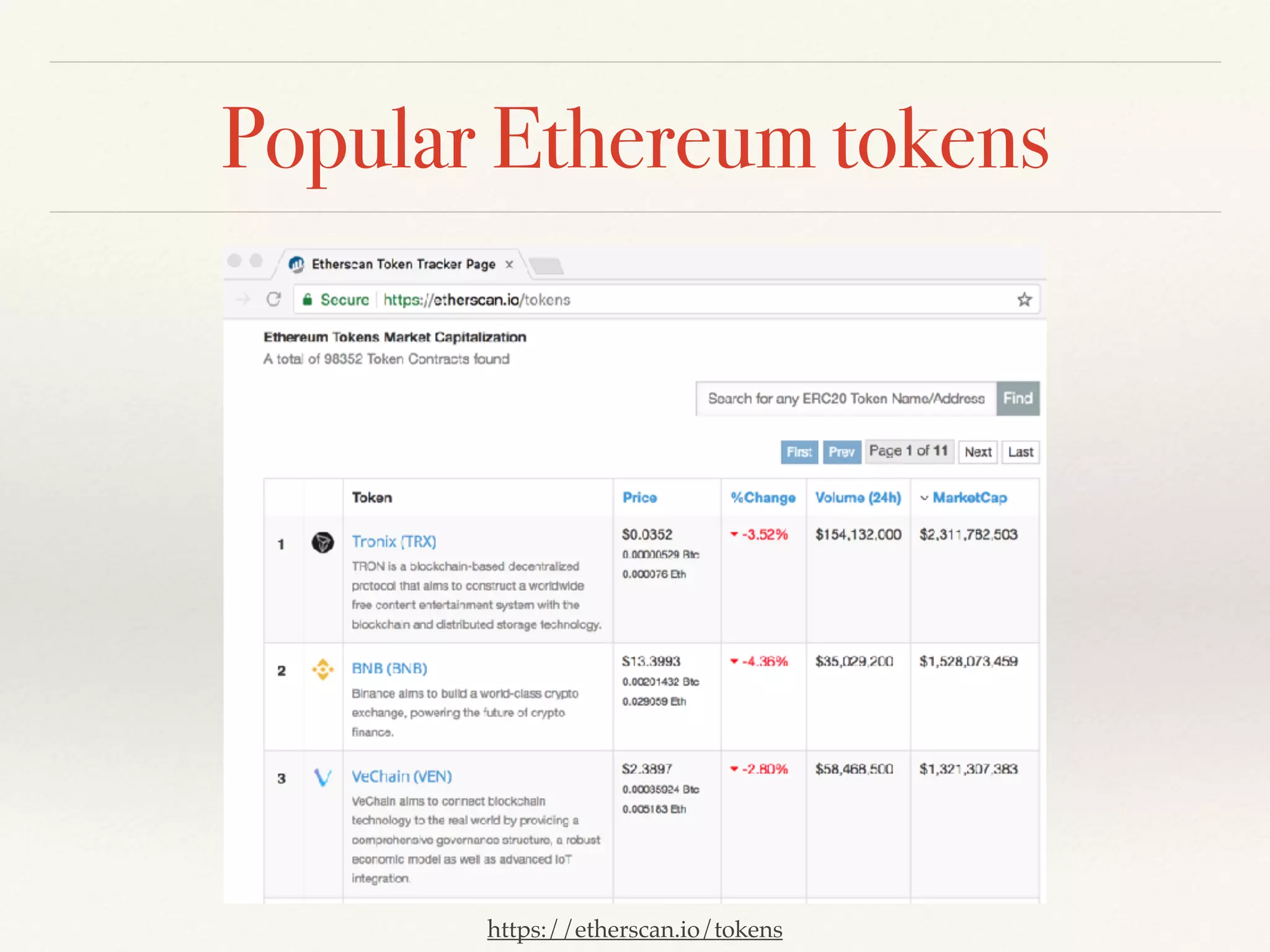 Erc20 Step By Step Creating Your First Ethereum Token Ppt Free Download 9120