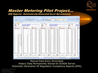 Reading Flow Meters With Revenue-Grade Accuracy Through Your SCADA, Telemetry, Or Building ...