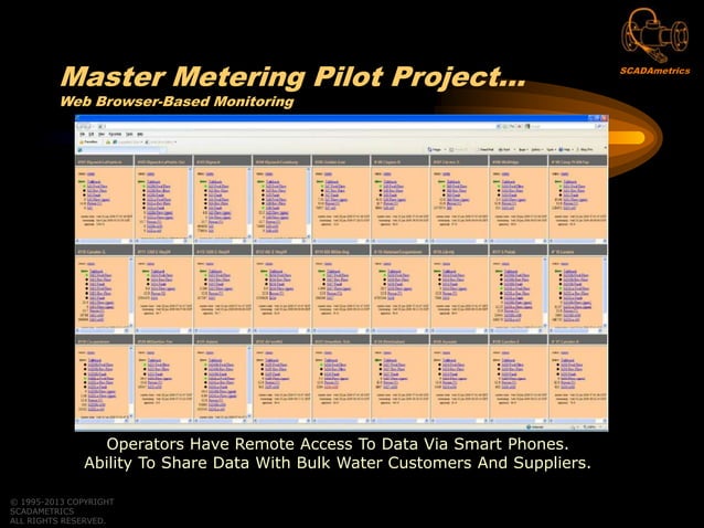 Reading Flow Meters With Revenue-Grade Accuracy Through Your SCADA, Telemetry, Or Building ...