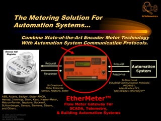 Reading Flow Meters With Revenue-Grade Accuracy Through Your SCADA, Telemetry, Or Building ...