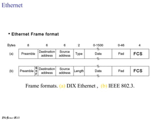 Ethernet | PPT