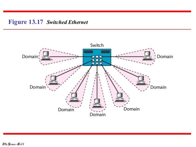 Ethernet