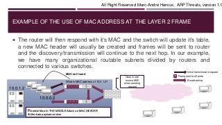 Frame - MAC Address Threats & Vulnerabilities | PPTX