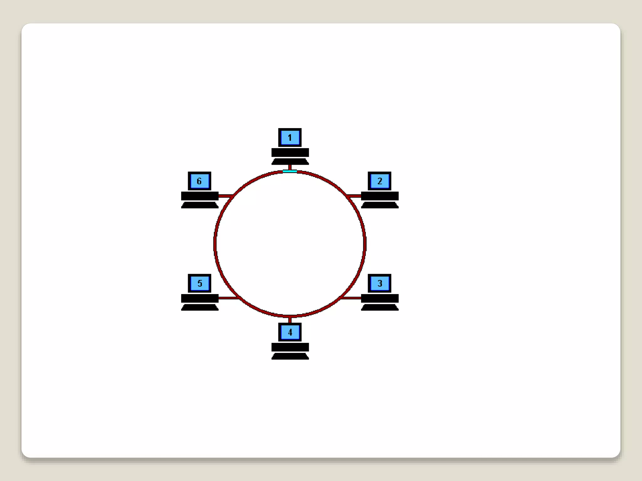 Ethernet,token ring | PPTX
