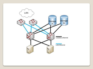 Ethernet,token ring | PPT