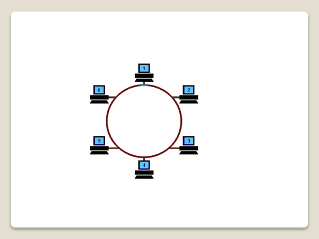 Ethernet,token ring | PPT