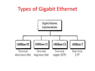 Ethernet | PPTX | Computer Networking | Computing