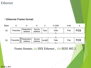 Ethernet | PPT