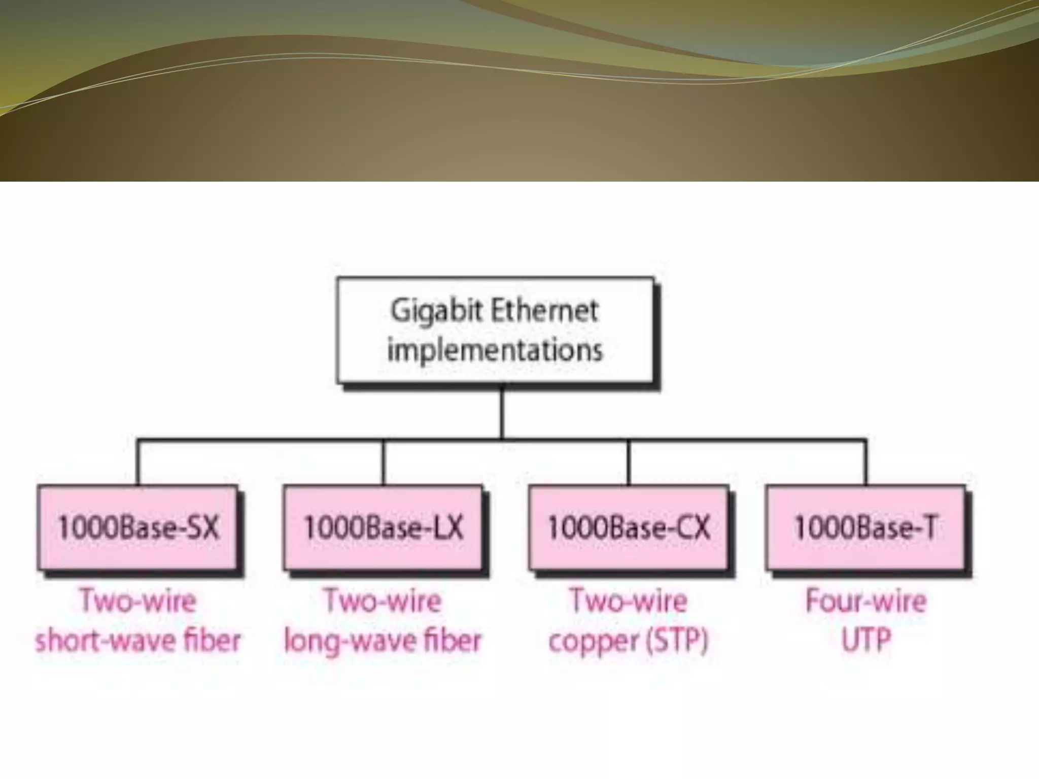 Ethernet - LAN | PPT