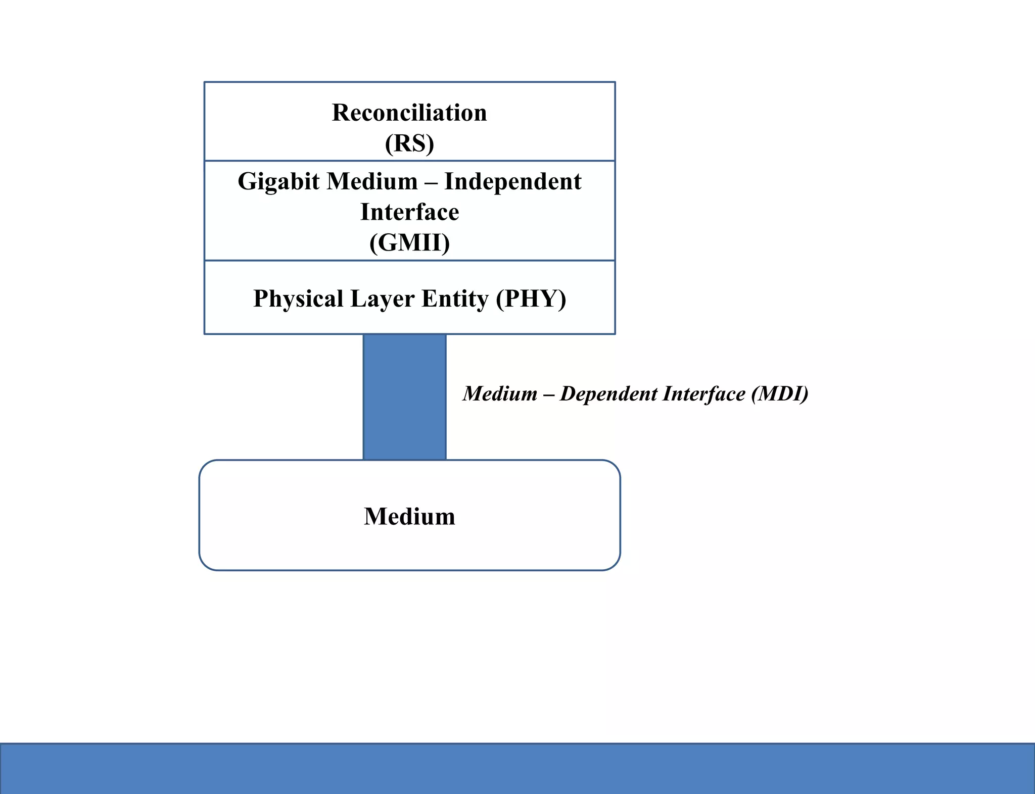 Ethernet | PPTX