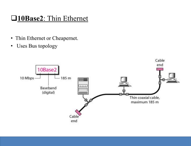 Ethernet | PPT