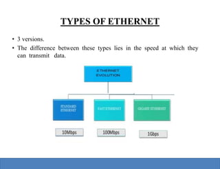 Ethernet | PPTX