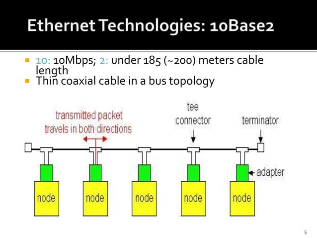 Ethernet | PPT