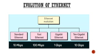 Ethernet | PPT