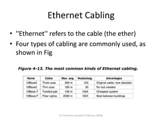 Ethernet.ppt