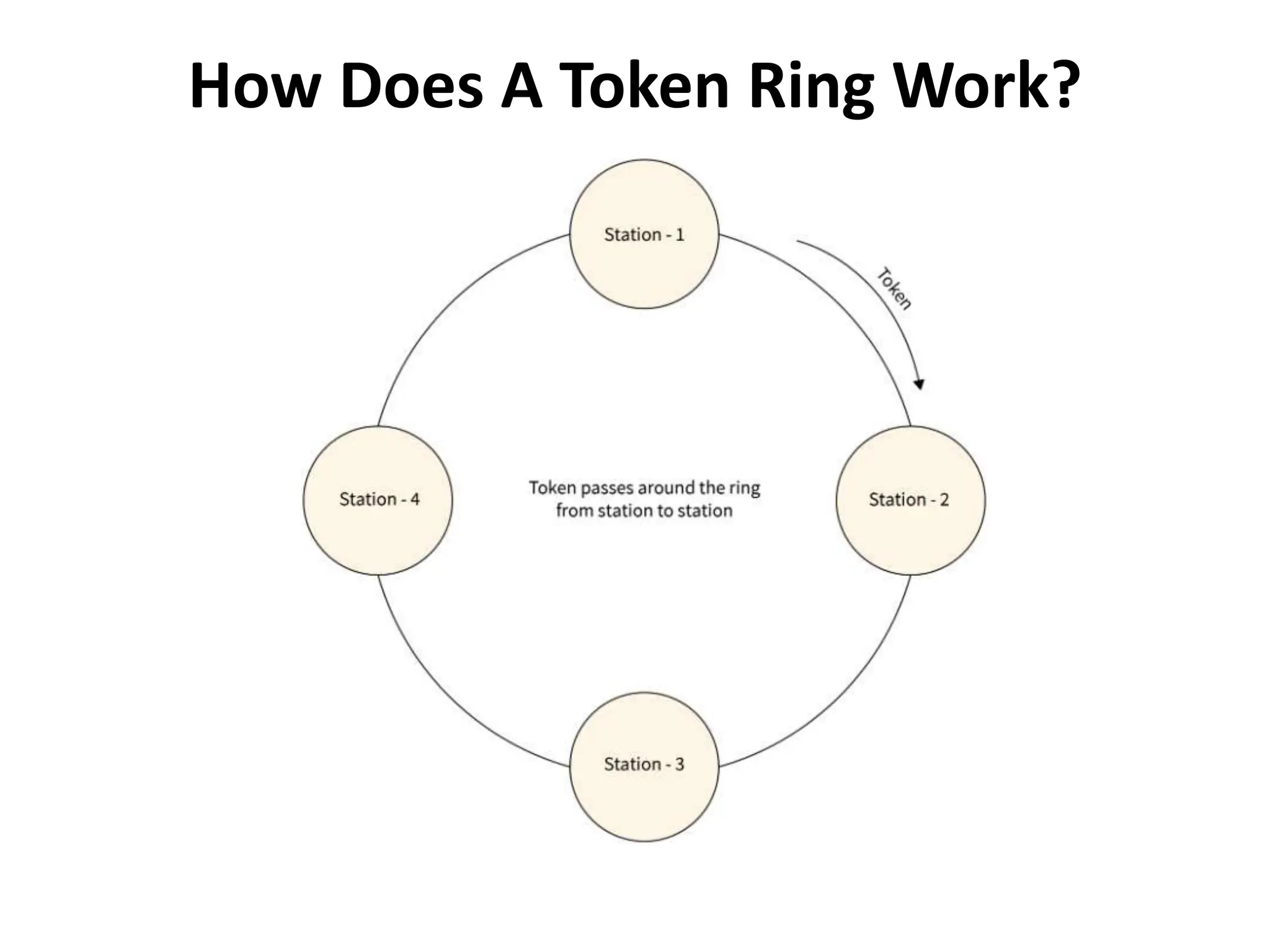 Ethernet Data link layer Local area network | PPTX