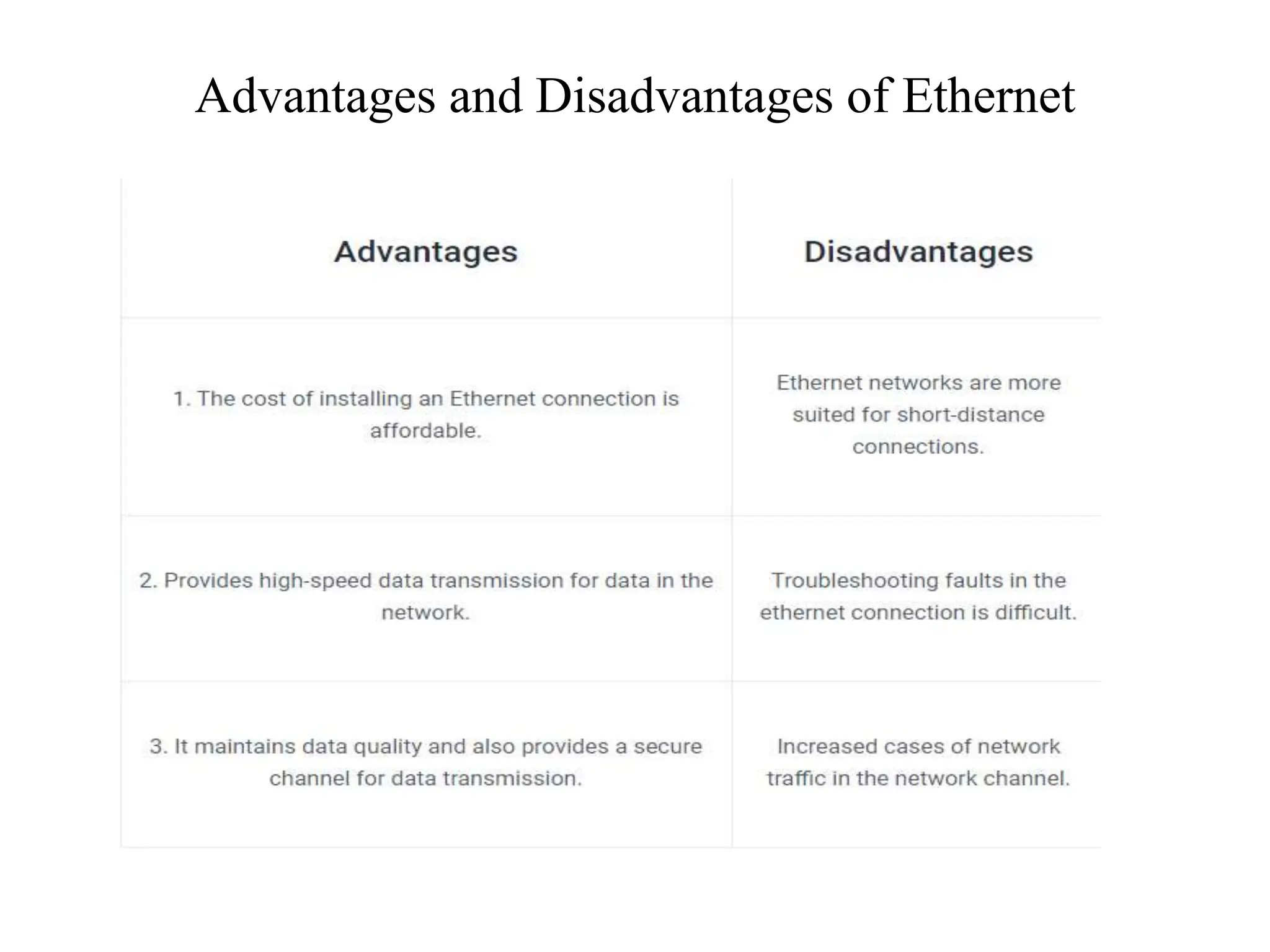 Ethernet Data link layer Local area network | PPTX