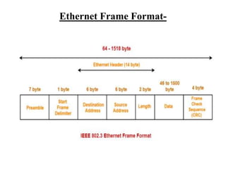 Ethernet Data link layer Local area network | PPTX