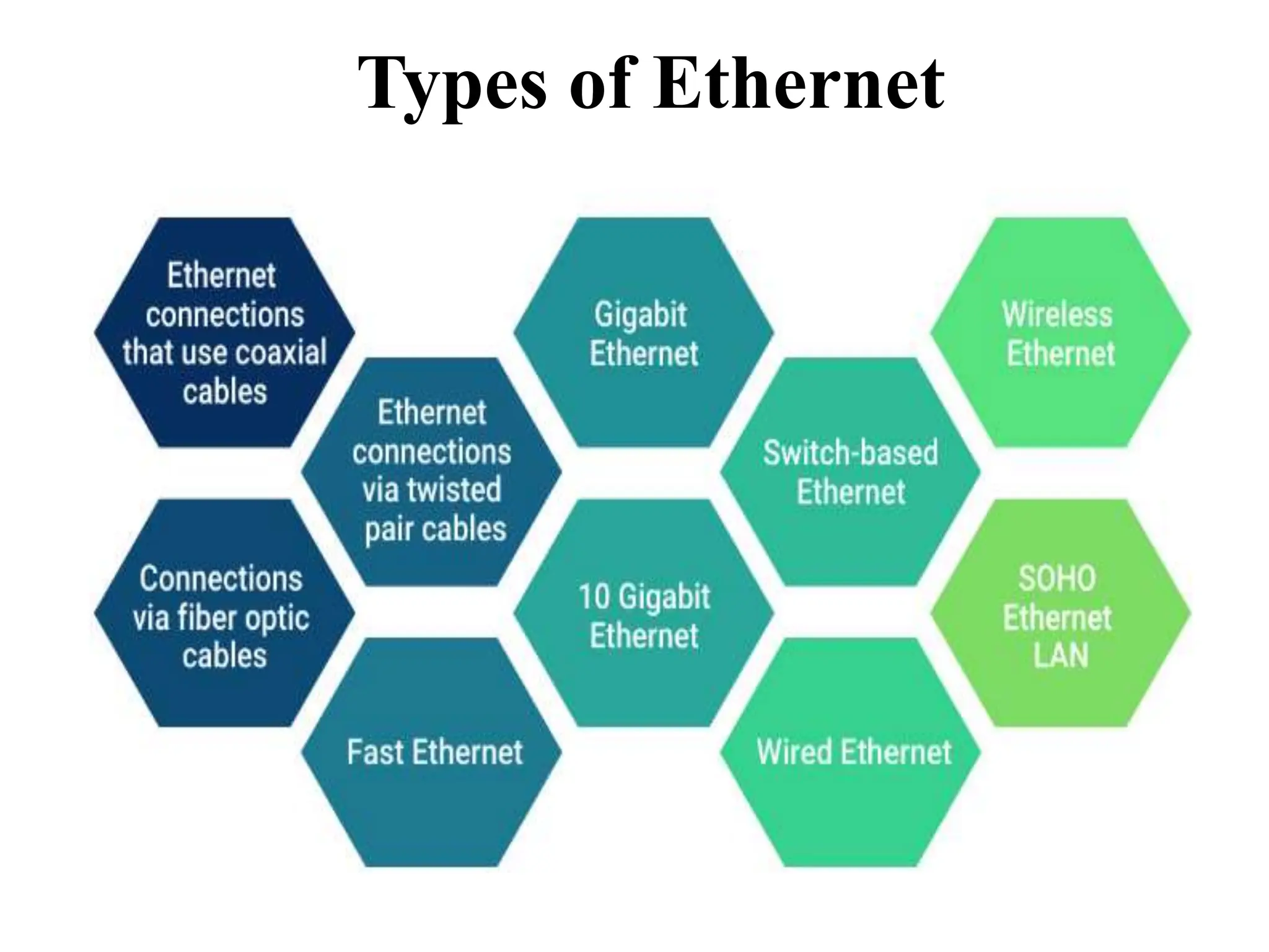 Introduction and different types of Ethernet.pptx
