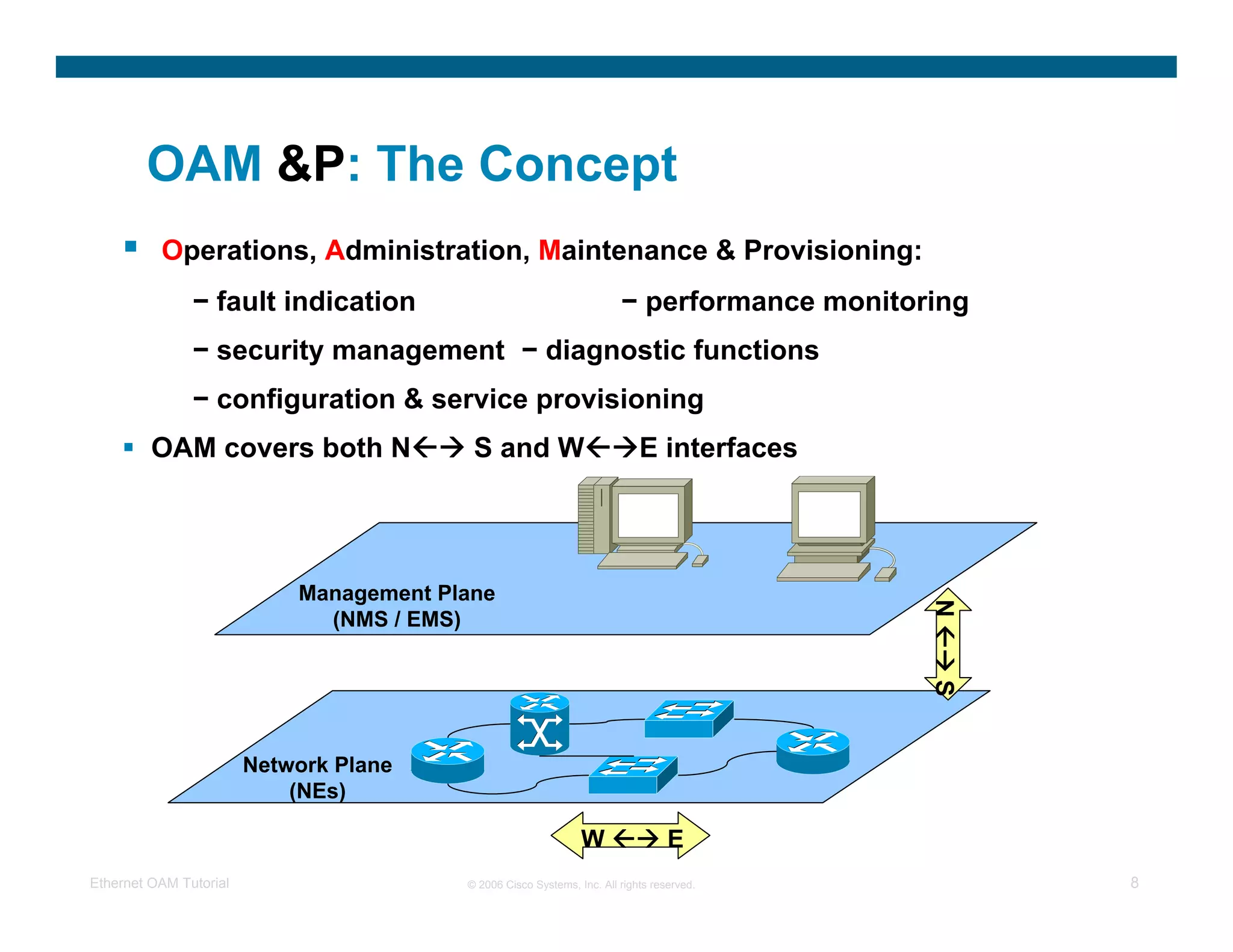 Ethernet oam-tutorial srinath-beldona | PDF