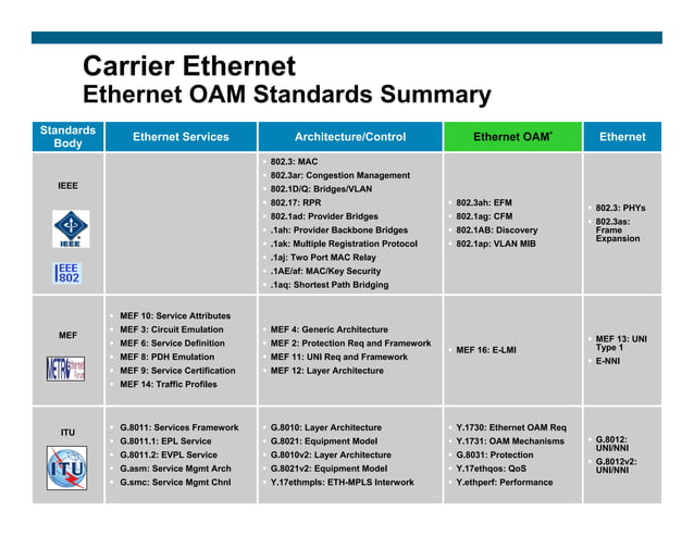 Ethernet oam-tutorial srinath-beldona | PDF | Computer Networking | Computing