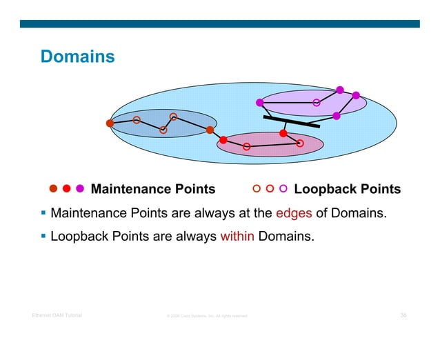 Ethernet oam-tutorial srinath-beldona | PDF | Computer Networking | Computing
