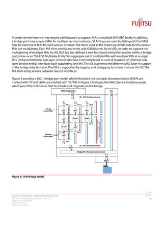 Ethernet OAM (fujitsu) | PDF