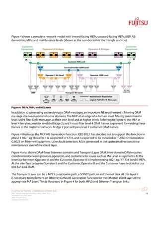 Ethernet OAM (fujitsu) | PDF