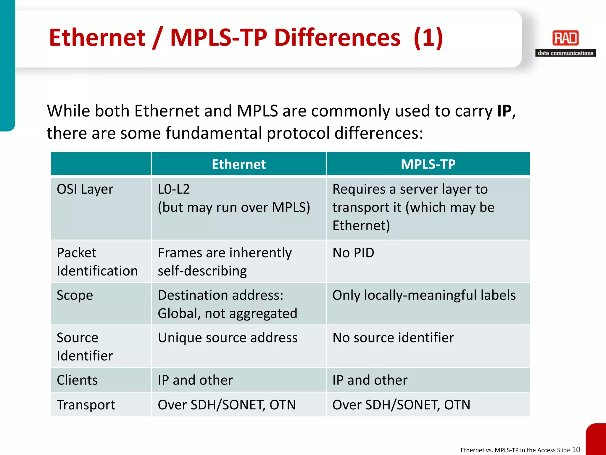 Ethernet vs-mpls-tp-in-the-access-presentation | PDF