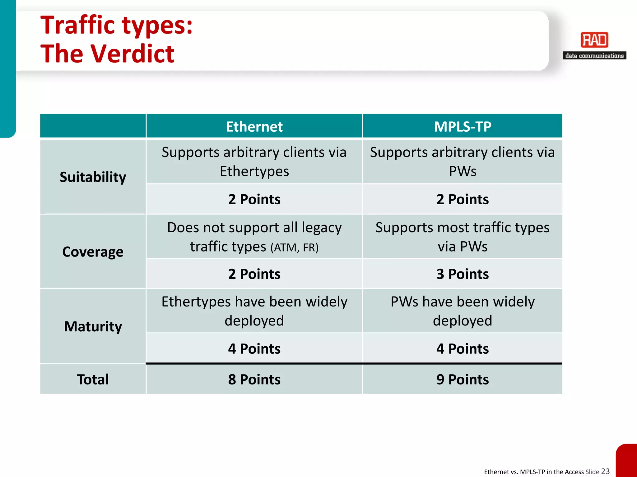 Ethernet vs-mpls-tp-in-the-access-presentation | PDF