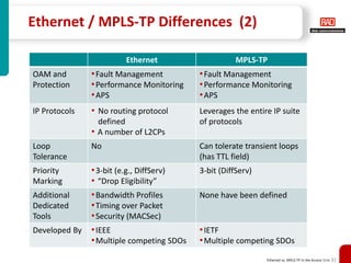 Ethernet vs-mpls-tp-in-the-access-presentation | PDF