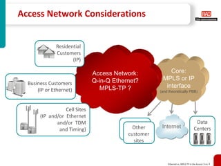 Ethernet vs-mpls-tp-in-the-access-presentation | PDF