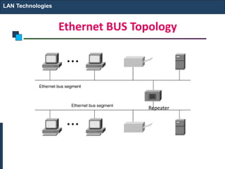 Ethernet 19 20 | PPT