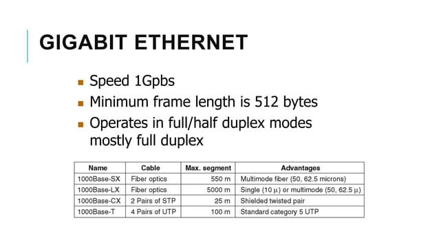 Ethernet 802.3.pptx | Computer Networking | Computing