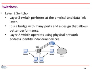 Ethernet and switches | PPT